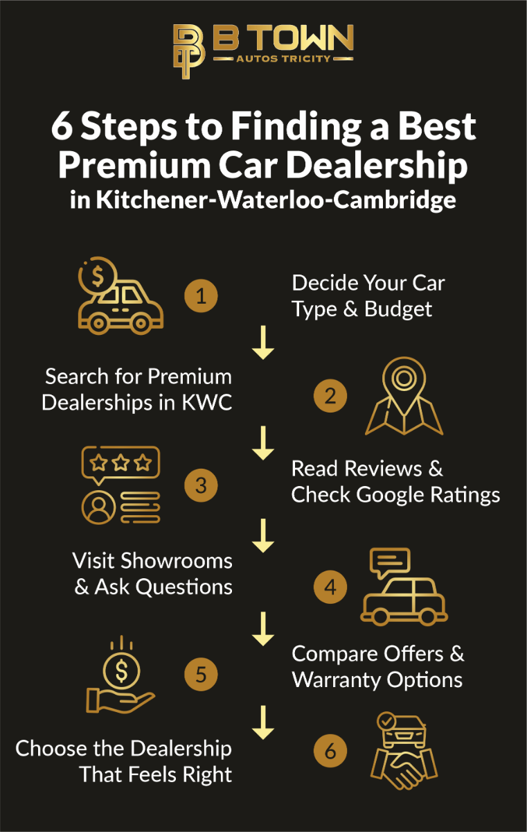 How to Find the Best Premium Car Dealership in Kitchener, Waterloo and ...