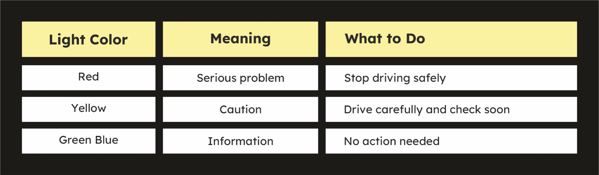 Dashboard Warning Lights | Meanings, Safety Tips Mississauga
