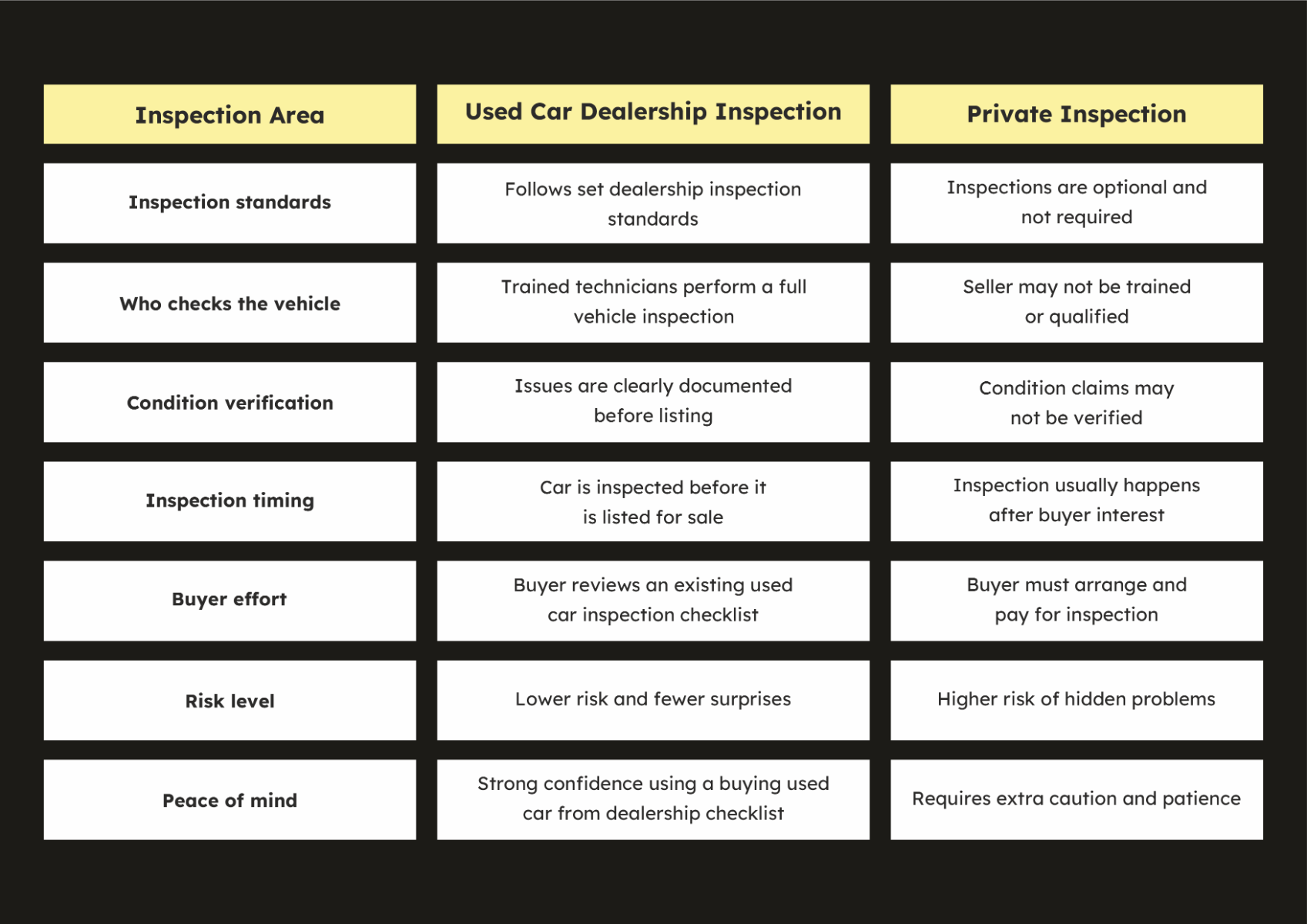 Used Car Inspection Checklist for Buying a Used Car in Kitchener