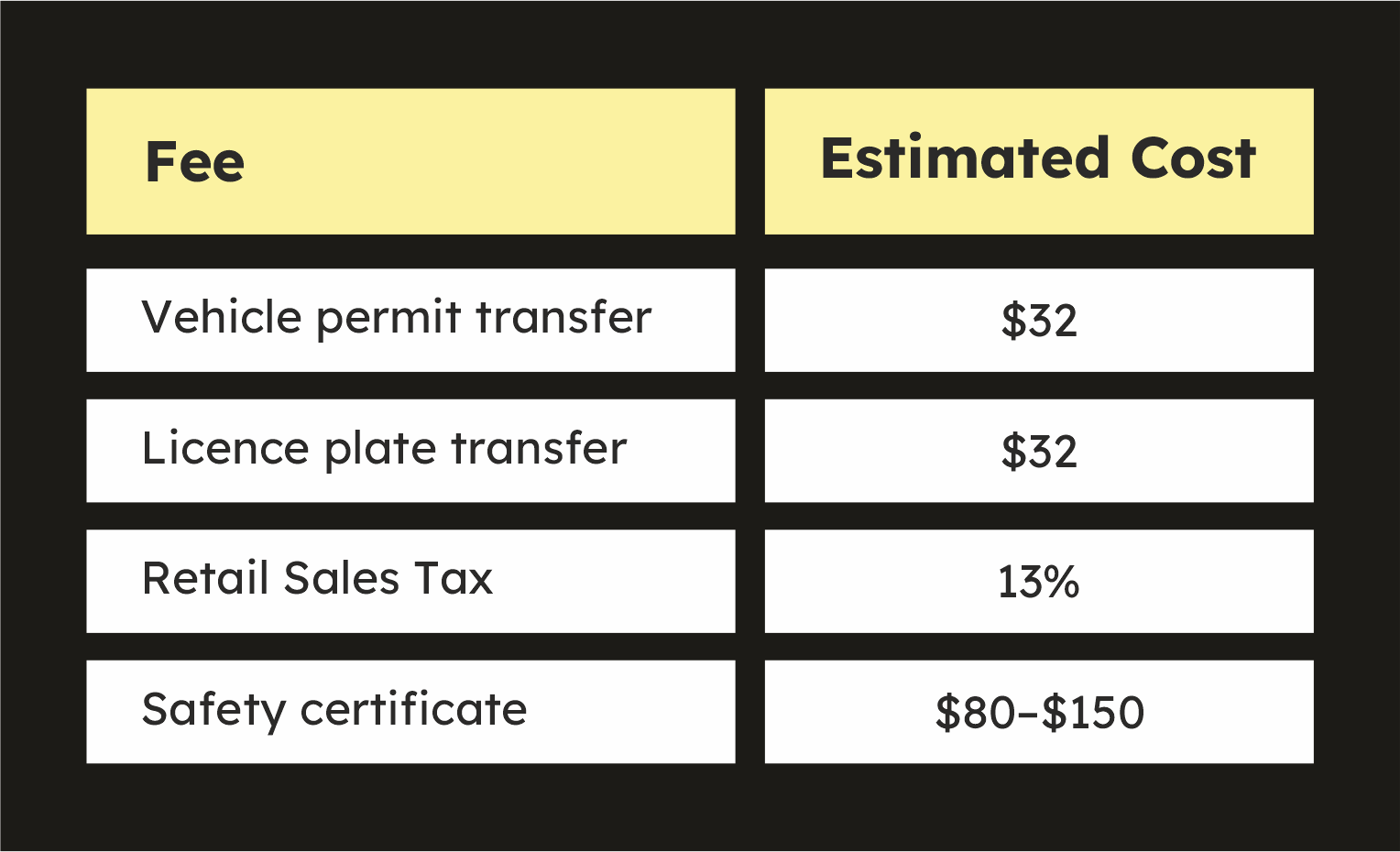How to Transfer Car Ownership in Mississauga, Ontario: 2026 Guide