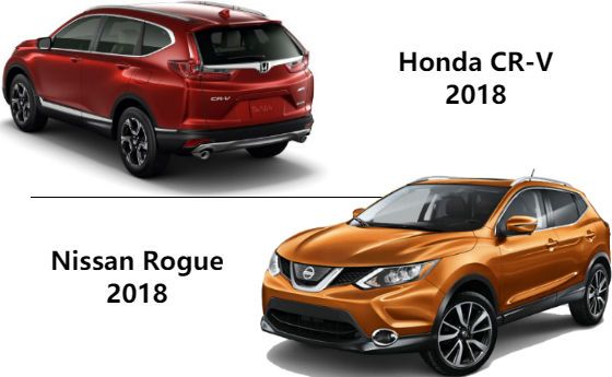 Thetford Honda à Thetford Mines | Honda CR-V 2018 versus Nissan Rogue ...