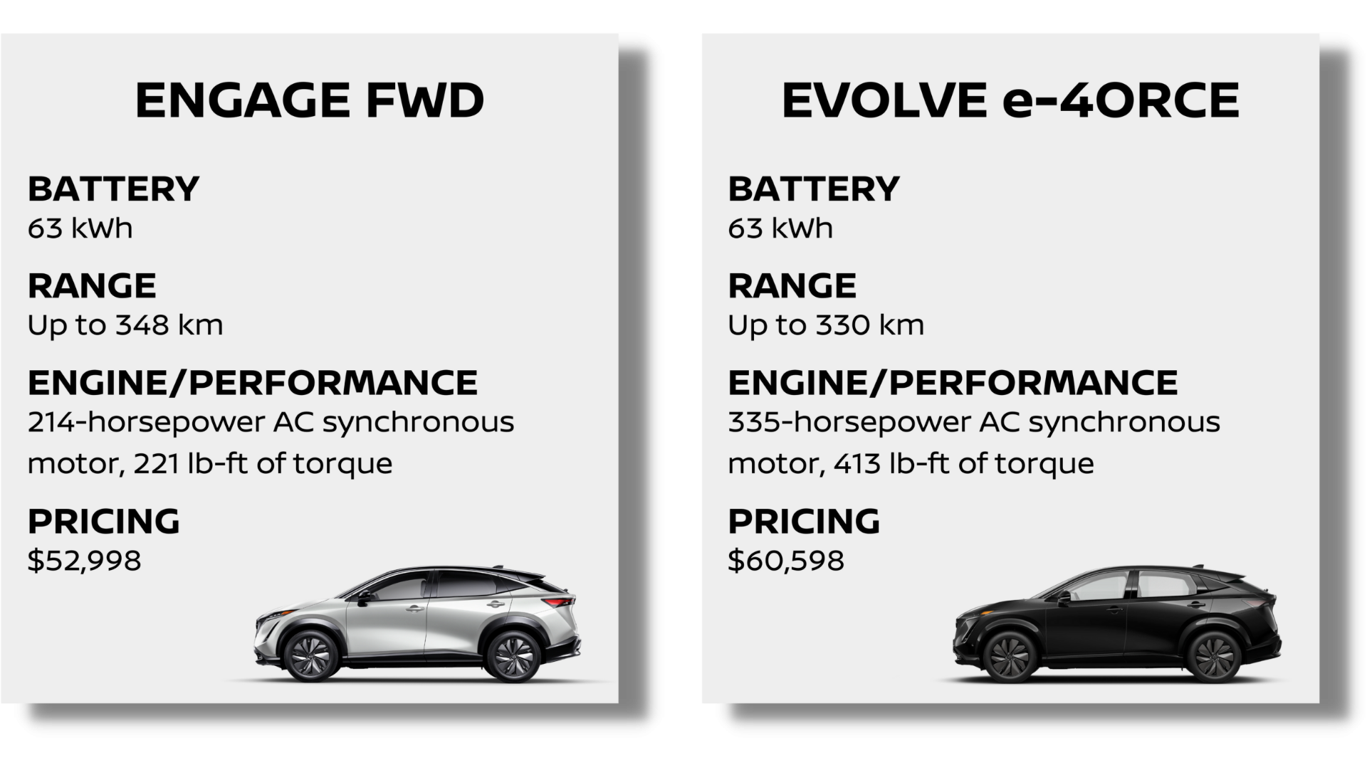 Centennial Nissan of Charlottetown | The All-New 2023 Nissan Ariya Gets ...