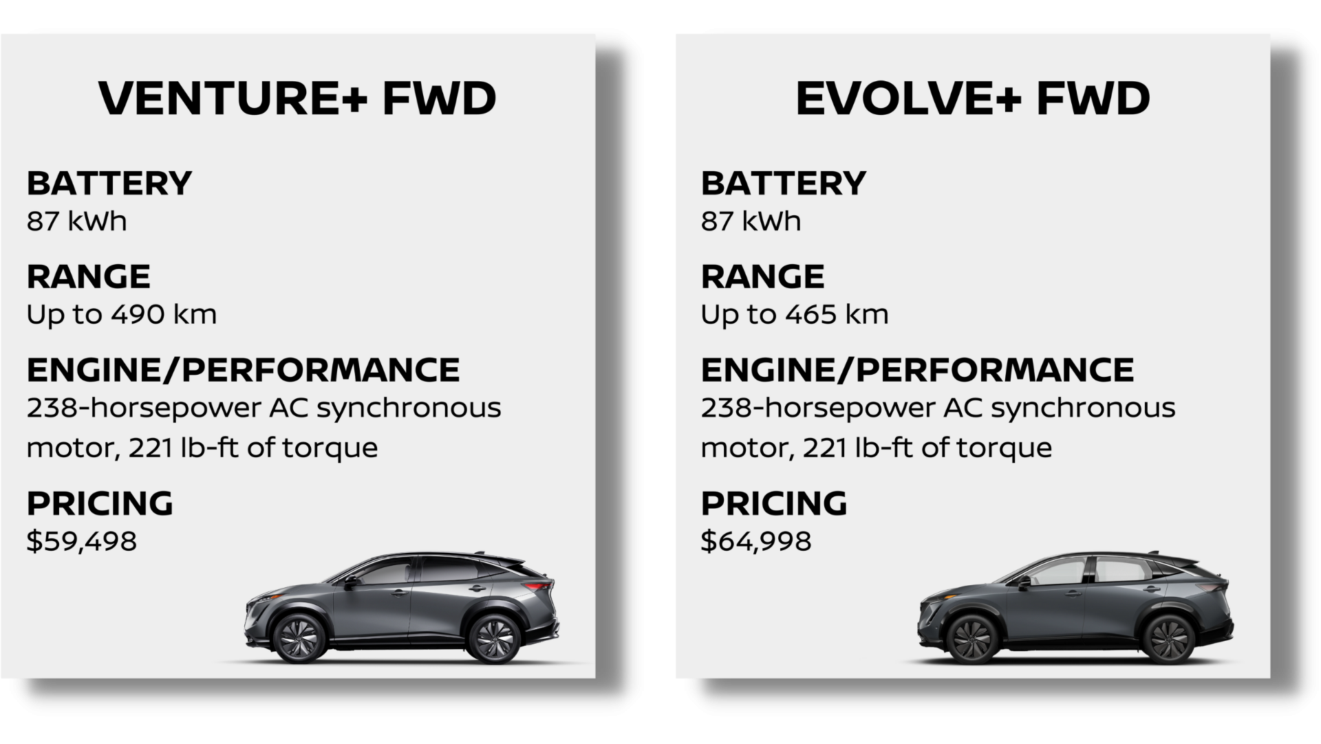 Centennial Nissan of Charlottetown | The All-New 2023 Nissan Ariya Gets ...