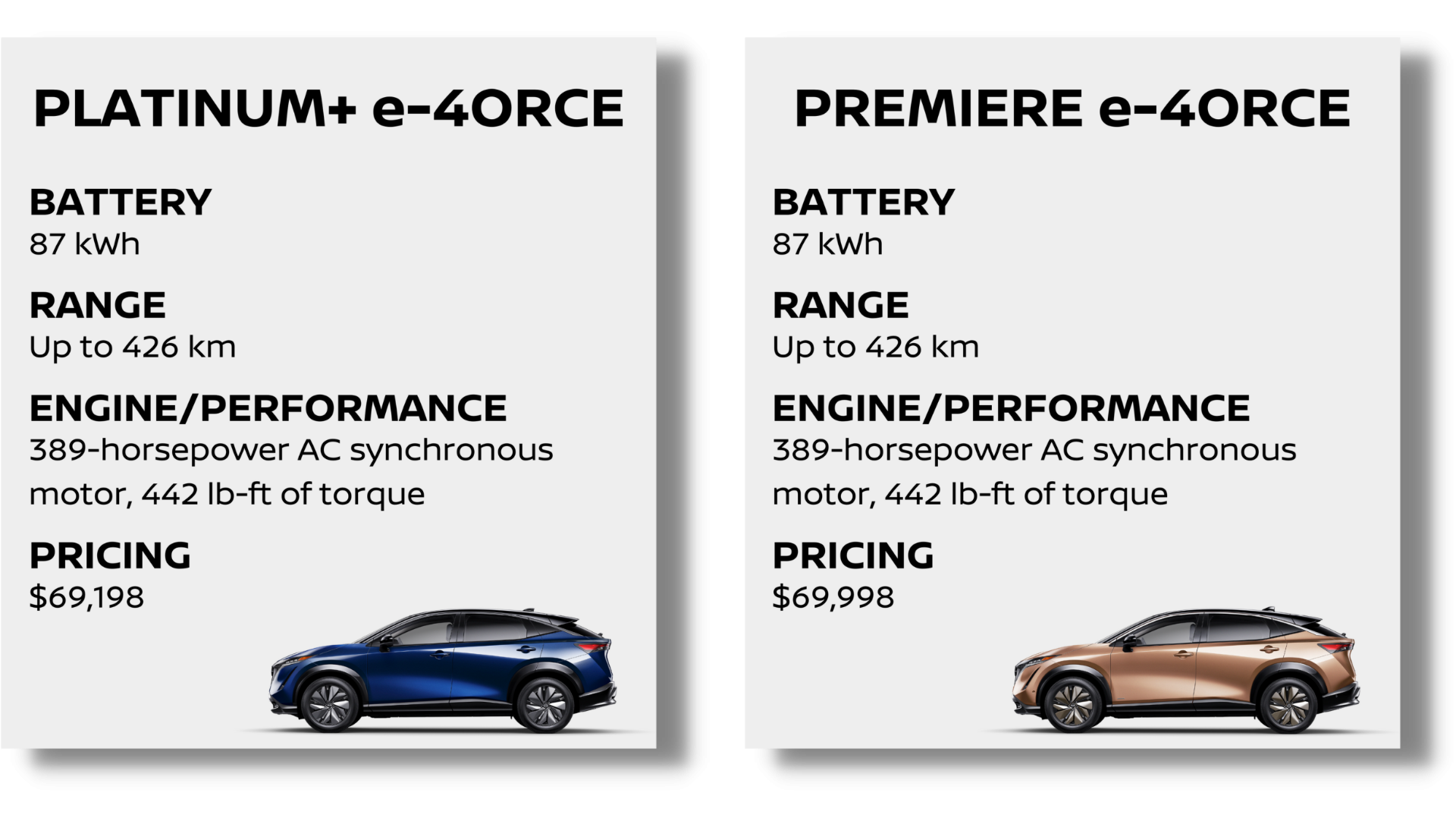 Centennial Nissan of Charlottetown | The All-New 2023 Nissan Ariya Gets ...