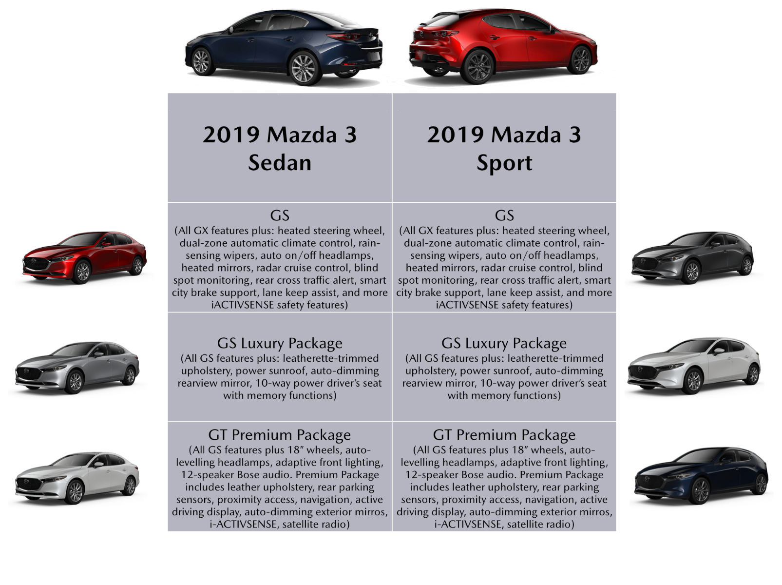 Centennial Mazda | Here Are All The Ways You Can Configure Your 2019 ...