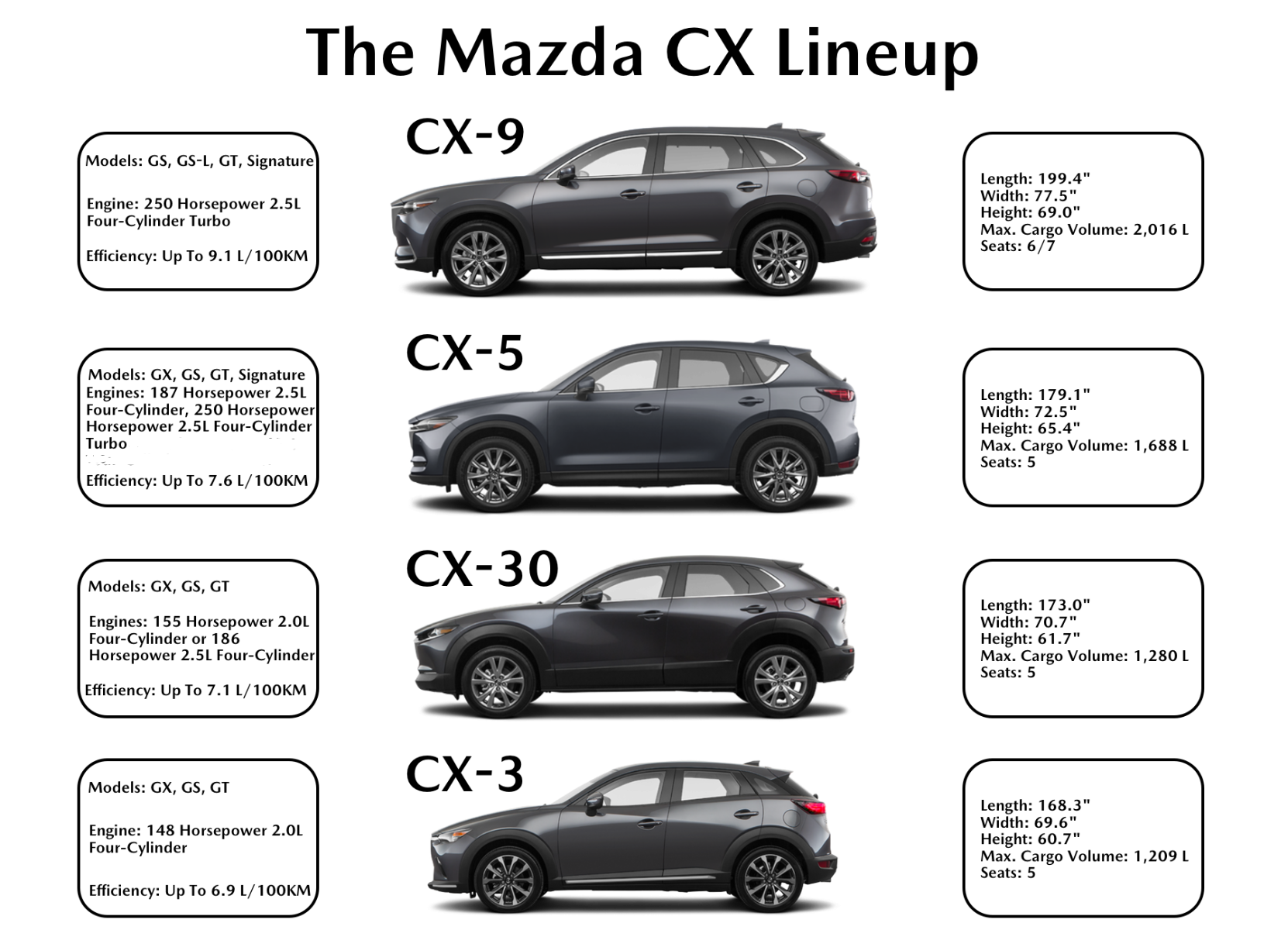 Centennial Mazda | What's The Difference Between Mazda's Four CX ...