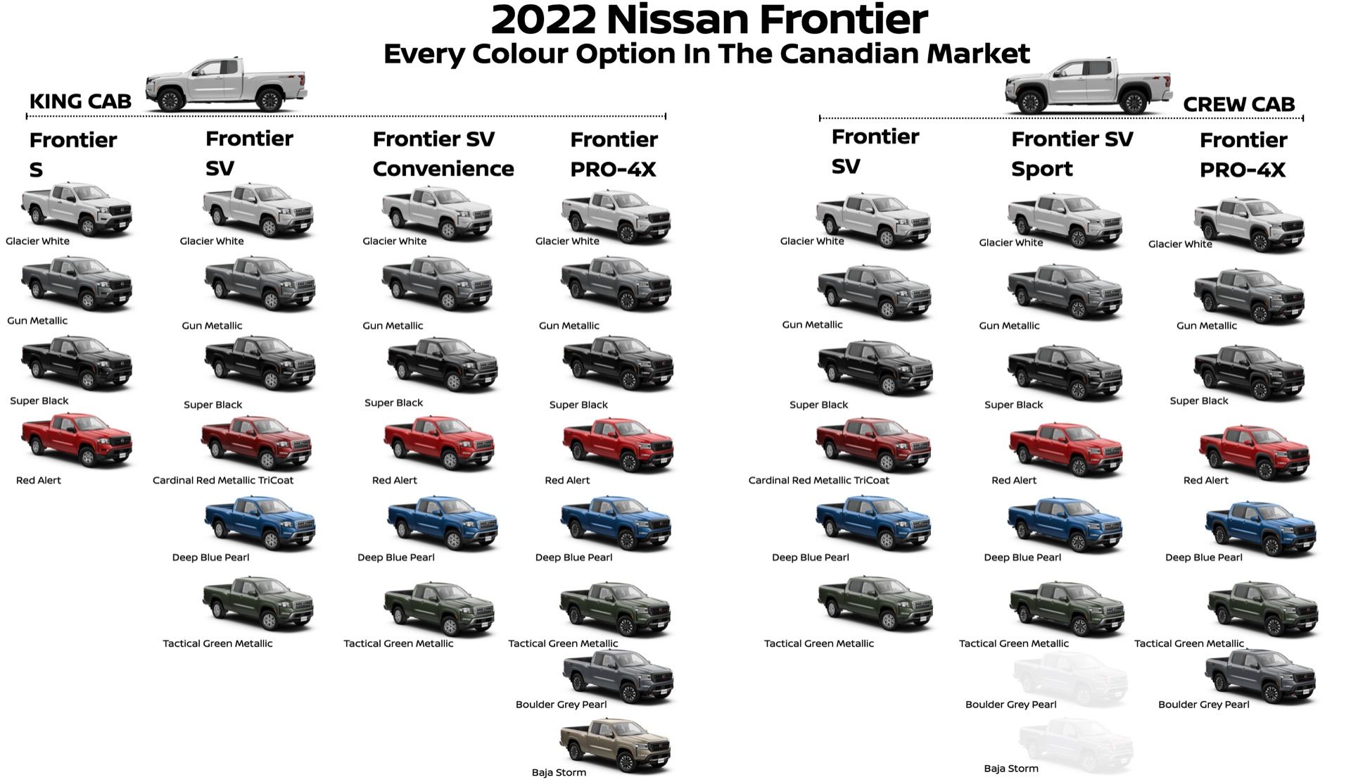 Centennial Nissan of Summerside | Every Colour Option And Trim Level ...