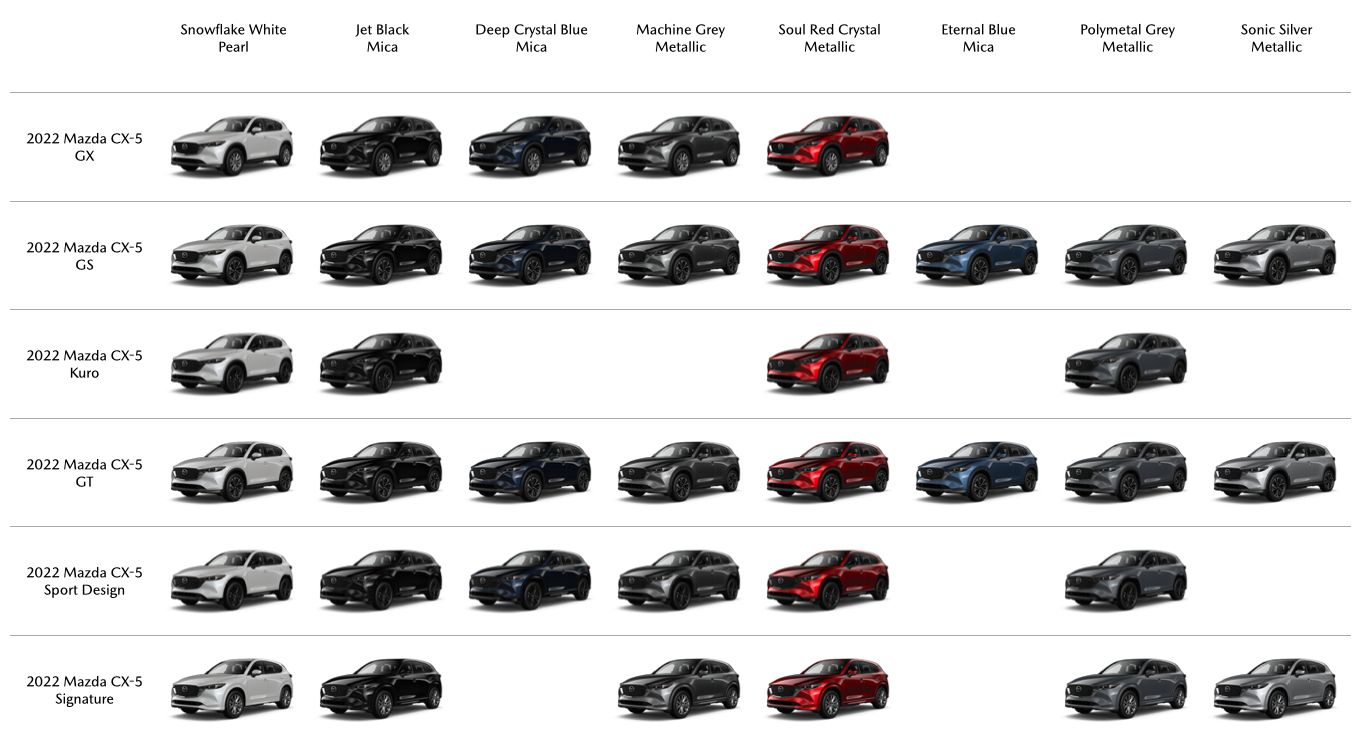 2022 Mazda 5 Colors