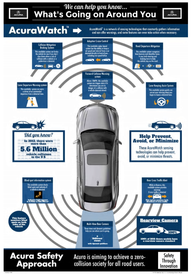 Markham Acura | AcuraWatch™