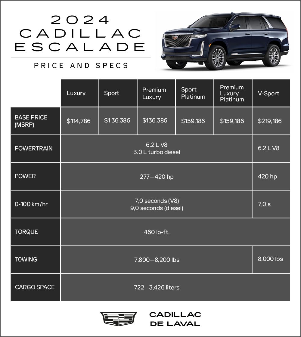 Cadillac Suv Pricing Cadillac Lyriq Confirmed For Australia Next Year