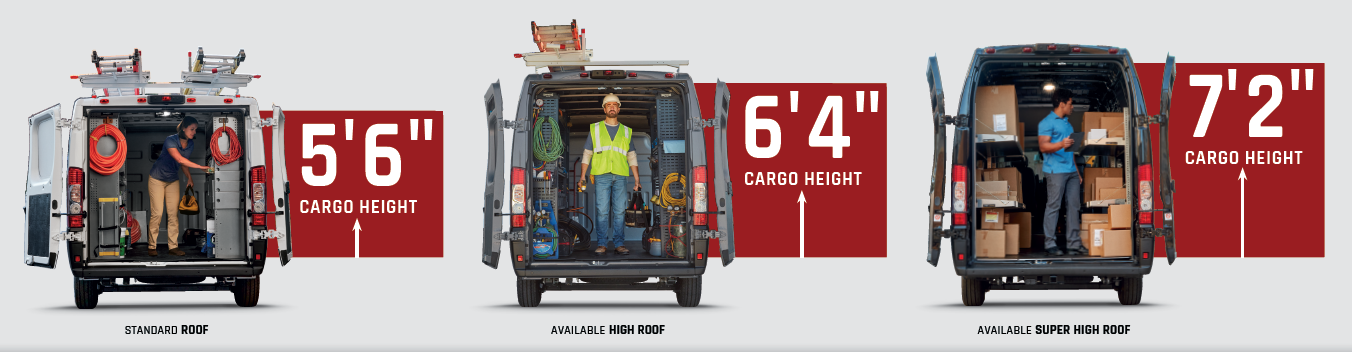 Ram ProMaster 2500, 3500 : Dimensions et Specs du Cargo Van