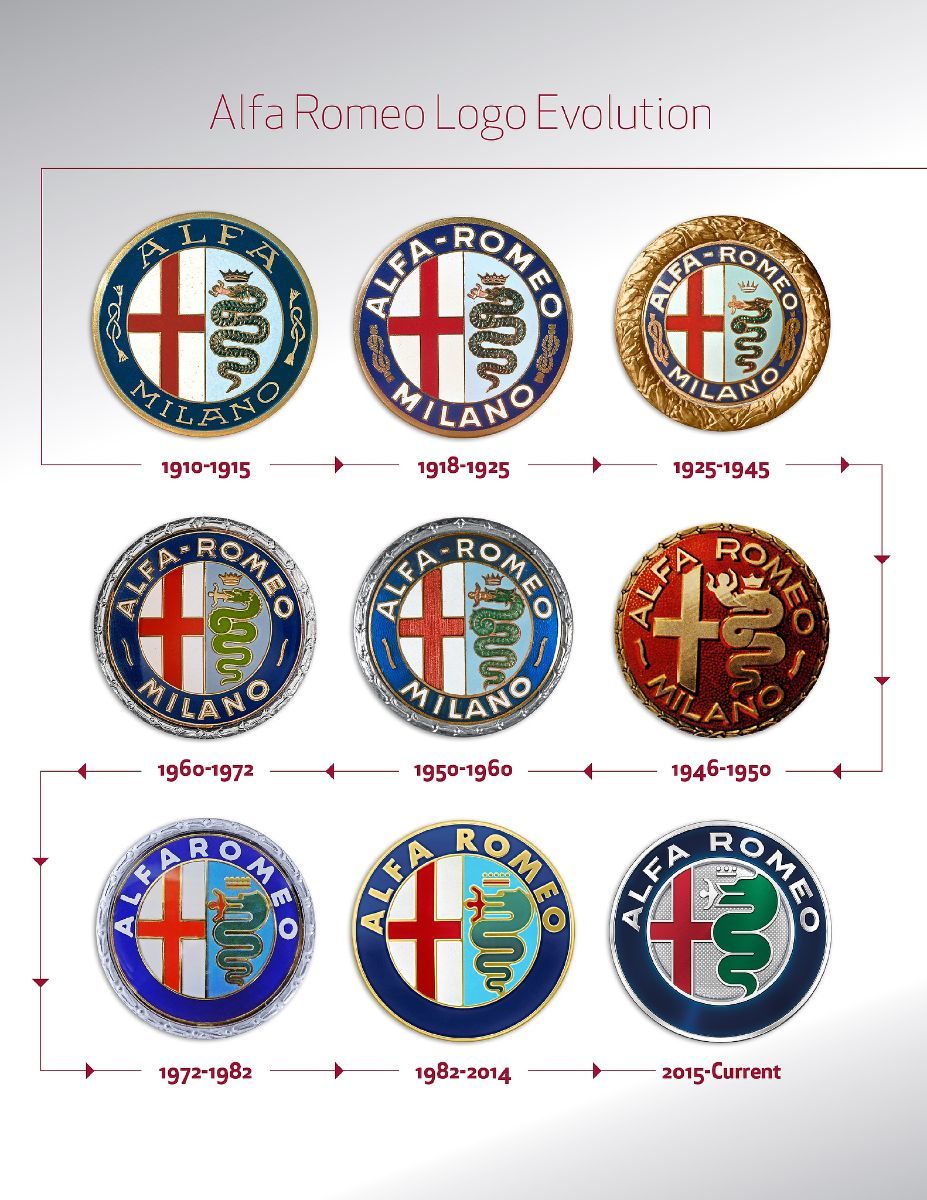 Alfa Romeo Logo History
