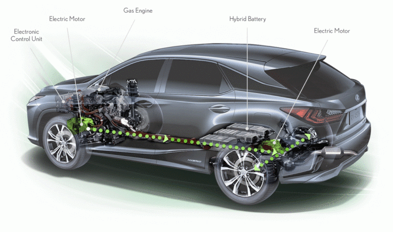Regency Lexus | An Introduction to Lexus “Hybrid” Vehicles