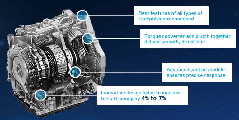 Regina Mazda | Three Things You Need to Know About SKYACTIV-X Technology