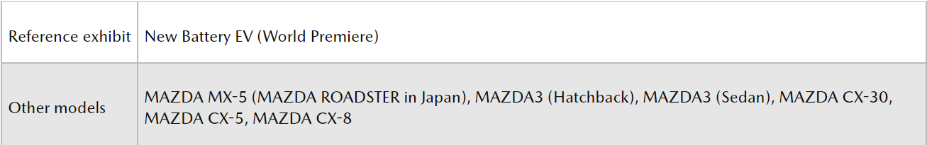 Sydney Mazda | THE MAZDA EV WILL DEBUT THIS MONTH IN JAPAN!