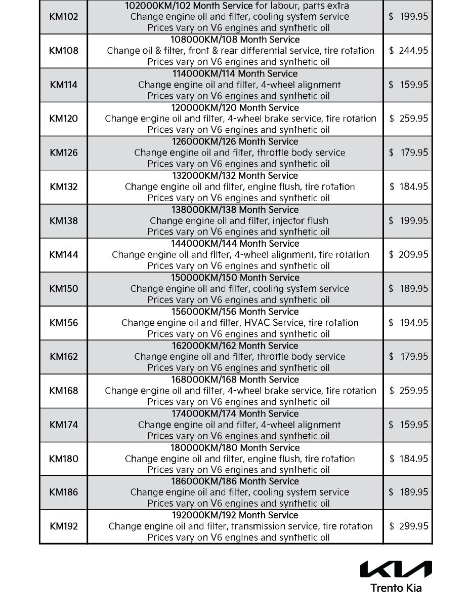 Trento Kia Dealer Recommended Maintenance Schedule | Trento Kia in ...
