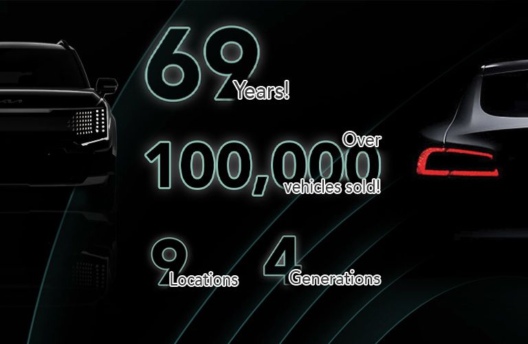 Plaza Auto Group | Kia, Jeep, Dodge, RAM and Volkswagen Dealership