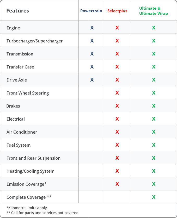 Used Car Protection Plans | AutoPark Brampton