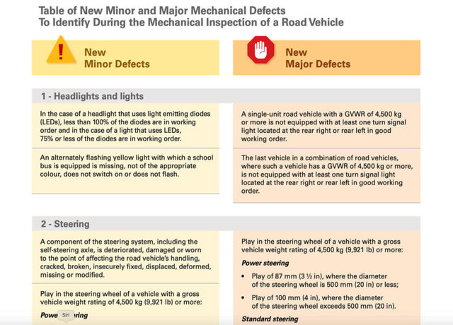 Table of New Minor and Major Mechanical Defects | Location Brossard in ...